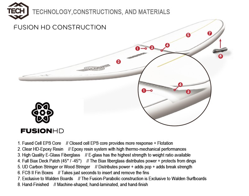WALDEN Mini Mega Magic 6'10" SUP化に！ - Ripper＜リッパー＞